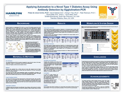 SLAS2020 Post-Show Poster Download