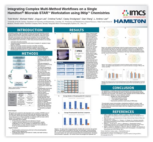 SLAS2020 Post-Show Poster Download