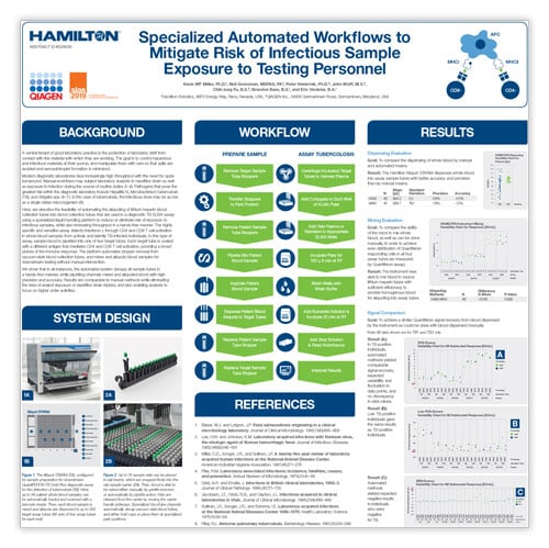 SLAS2020 Post-Show Poster Download